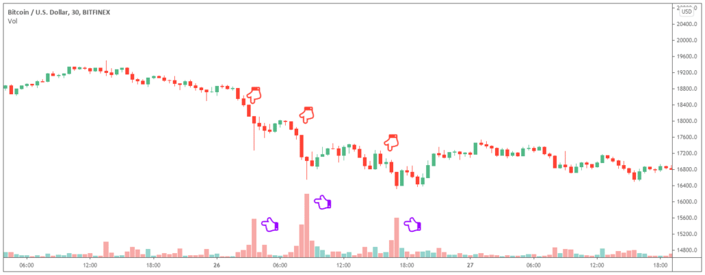 The Ultimate Beginner's Guide to Investing and Trading Bitcoin and ...