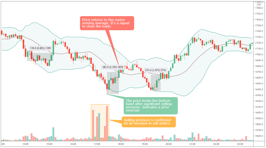 The Ultimate Beginner's Guide to Investing and Trading Bitcoin and ...